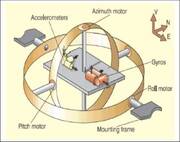 Comprehensive Tutorial on Inertial Measurement Units (IMUs) in RobotOps ...