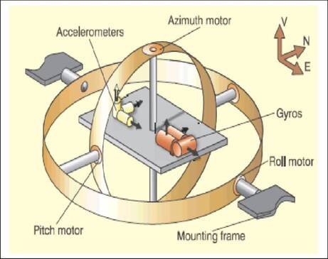 Comprehensive Tutorial on Inertial Measurement Units (IMUs) in RobotOps ...