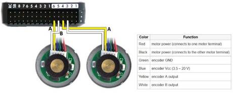 Comprehensive Tutorial on Wheel Encoders in RobotOps - Robots Ops
