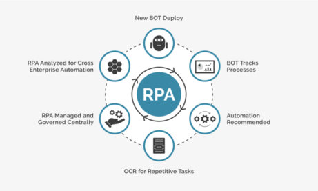 Robotic Process Automation (RPA) in the Context of RobotOps: An In-Depth Tutorial - Robots Ops